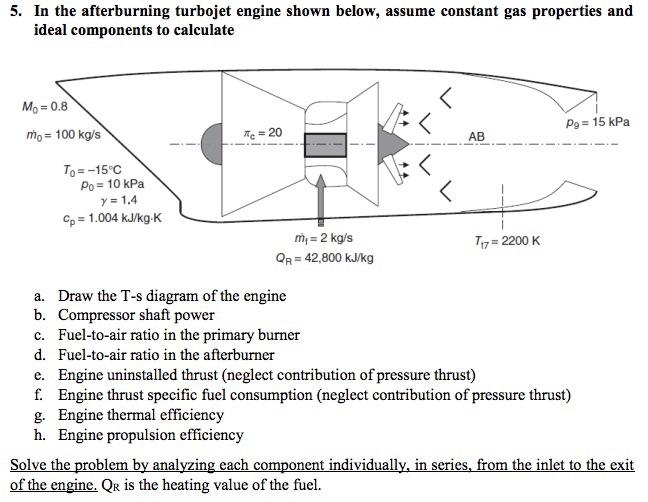 Solved 5. In the afterburning turbojet engine shown below, | Chegg.com
