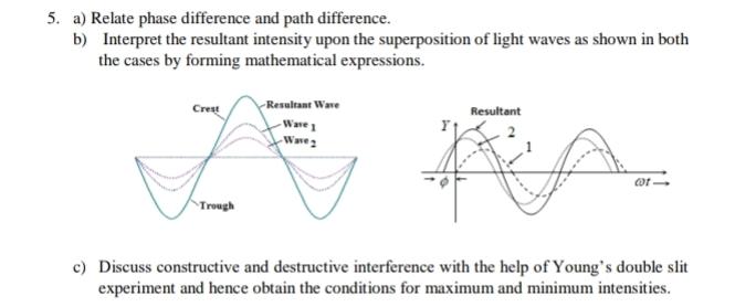Solved a) ﻿Relate phase difference and path difference.b) | Chegg.com