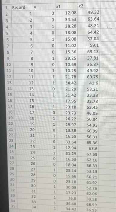 Solved The accompanying data file contains 100 observations | Chegg.com