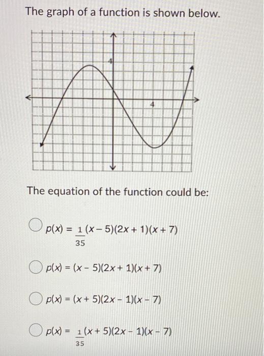 Solved Which of the following is an odd function? Oy= 3x3 + | Chegg.com