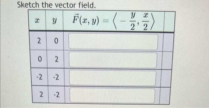 Solved Sketch the vector field. F(x, y) = (-2) C y = ух ' 2 | Chegg.com