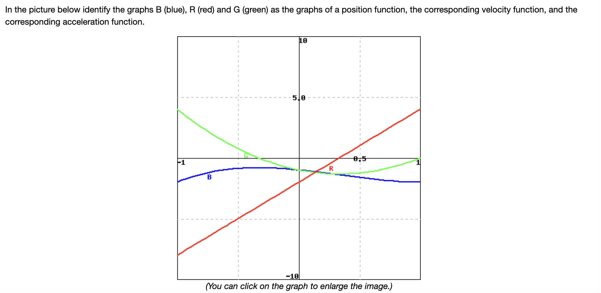 Solved In the picture below identify the graphs | Chegg.com
