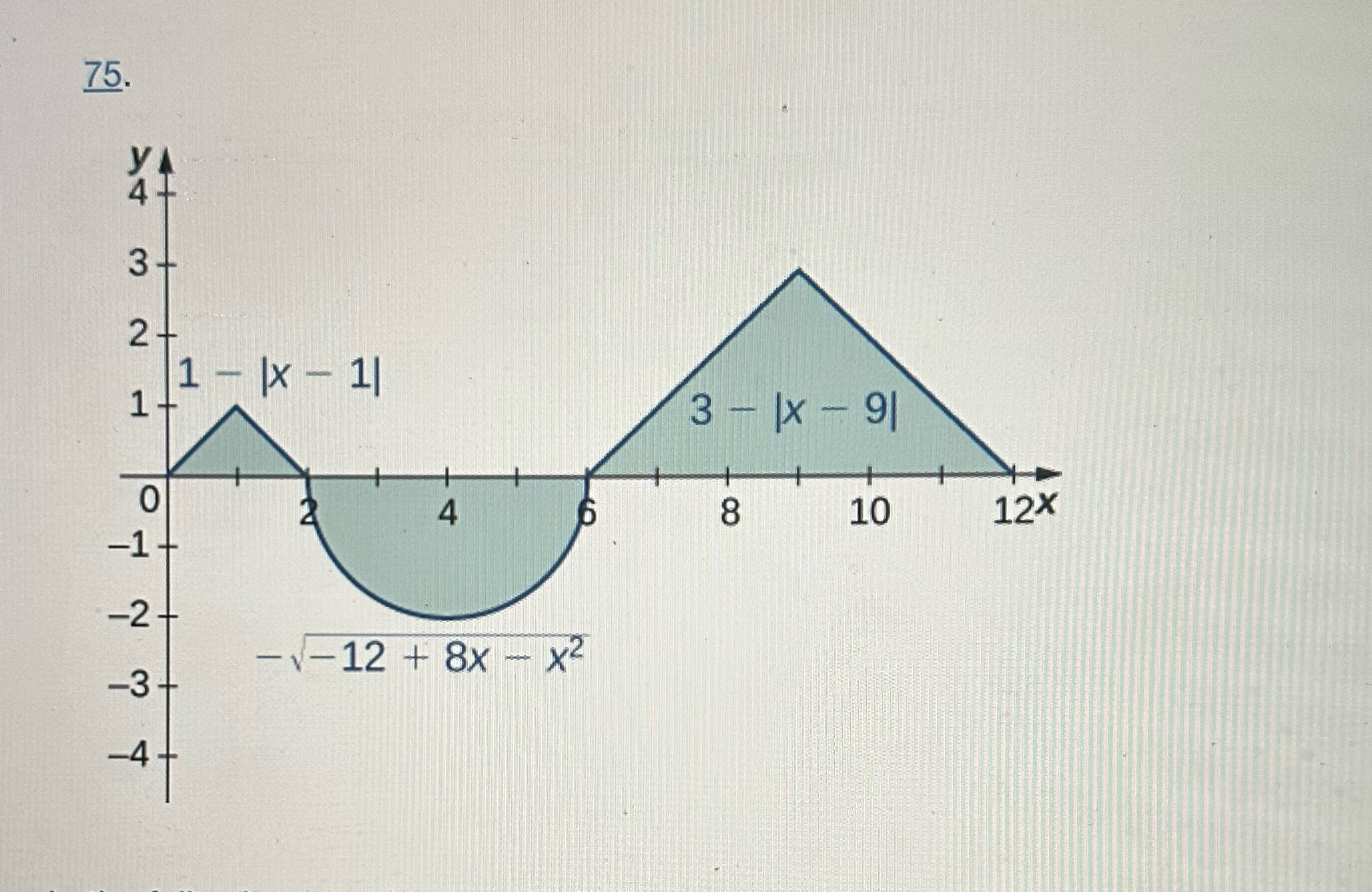 Solved In the following exercises, evaluate the integrals of | Chegg.com