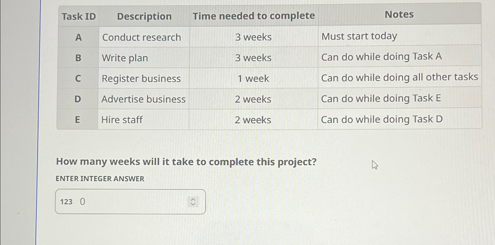 Solved \table[[Task ID,Description,Time needed to | Chegg.com