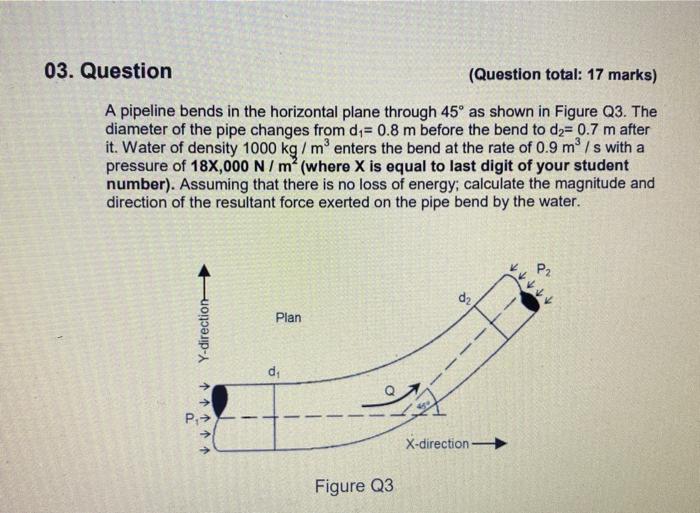 Solved A pipeline bends in the horizontal plane through 45∘ | Chegg.com