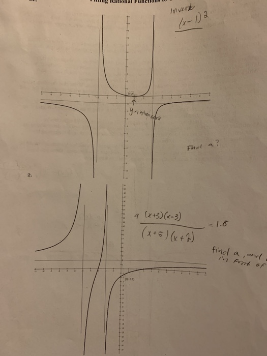 MAT 171, Project #2 Fitting Rational Functions to | Chegg.com