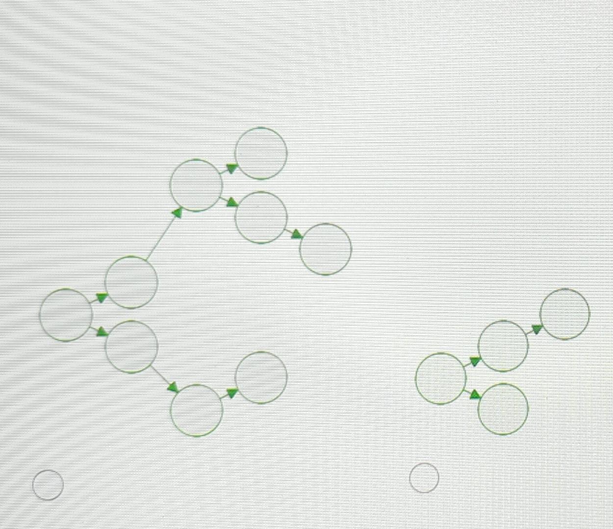 Solved Which AVL tree has a balance factor outside the range | Chegg.com