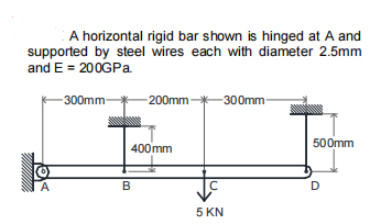 Solved Find the deflection at D in mm. ﻿A horizontal rigid | Chegg.com