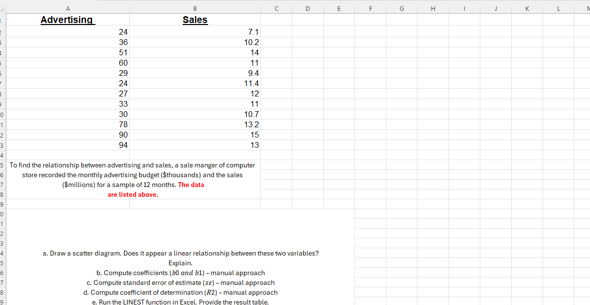 Solved AdvertisingTo find the relationship between | Chegg.com