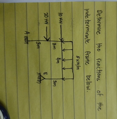Solved Determine the reactions of the indeterminate frame | Chegg.com