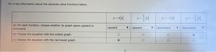 Solved Fill in the information about the absolute value | Chegg.com