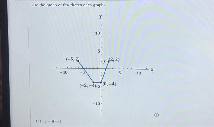Solved Use the graph of f to sketch each graph. (-6,2) -10 | Chegg.com