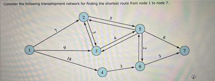Solved Consider the following transshipment network for | Chegg.com
