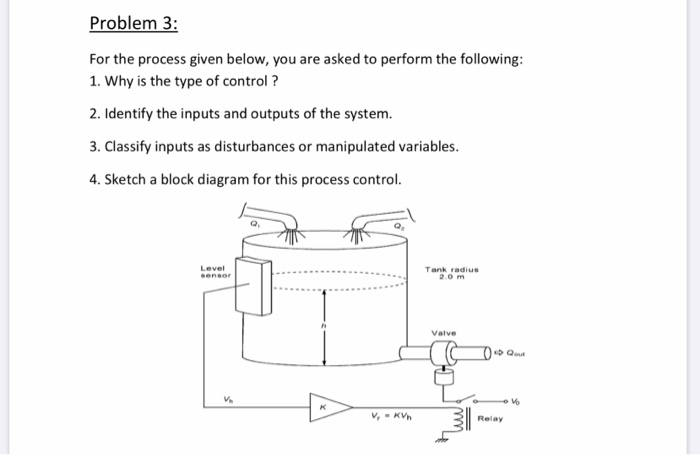 Solved Problem 3: For the process given below, you are asked | Chegg.com