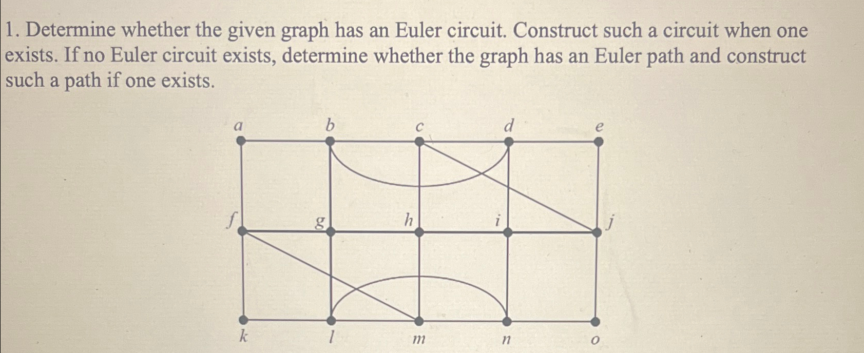 Solved Determine whether the given graph has an Euler | Chegg.com