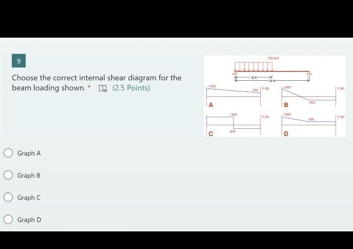 Solved Choose the correct internal shear diagram for the | Chegg.com Solved Choose the correct internal shear diagram for the | Chegg.com