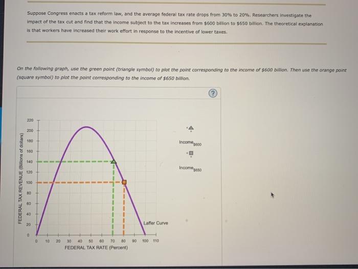 Solved Suppose Congress enacts a tax reform law, and the | Chegg.com