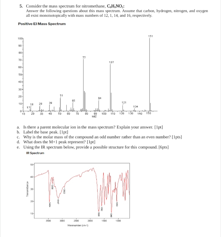 Solved Consider the mass spectrum for nitromethane, C6H9NO2 | Chegg.com