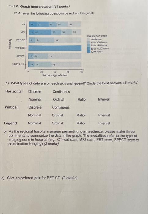 Solved Part C: Graph Interpretation (10 marks) 17. Answer | Chegg.com