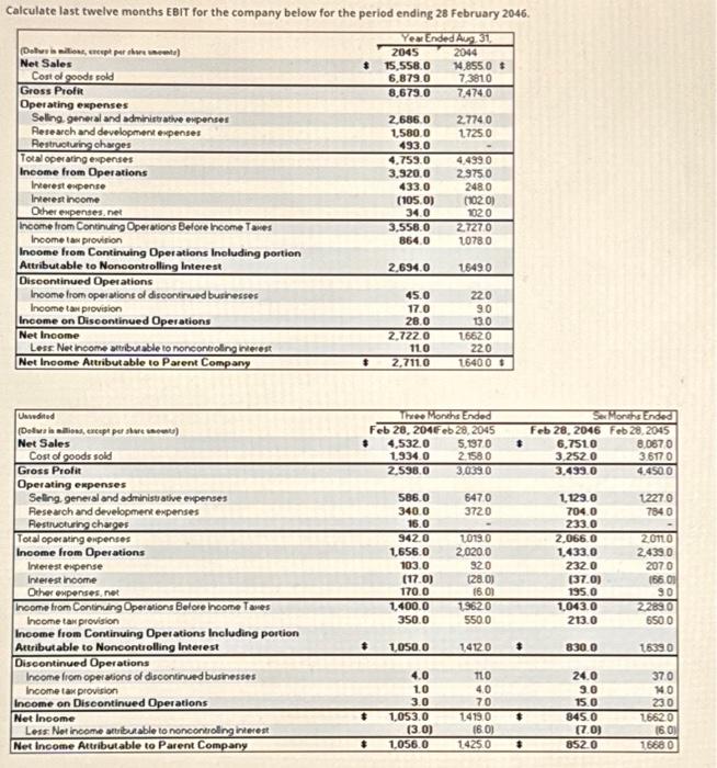 Solved Calculate last twelve months EBIT for the company | Chegg.com