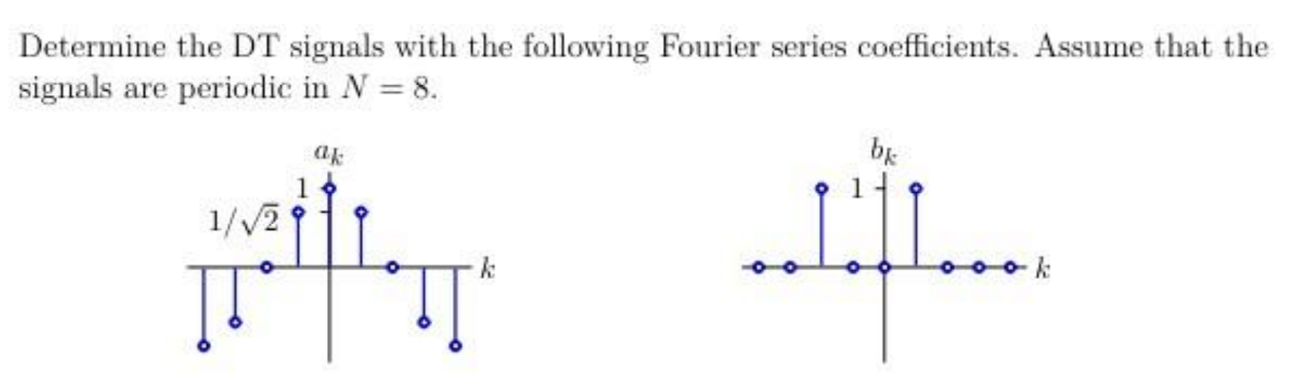 Solved Determine the DT signals with the following Fourier | Chegg.com