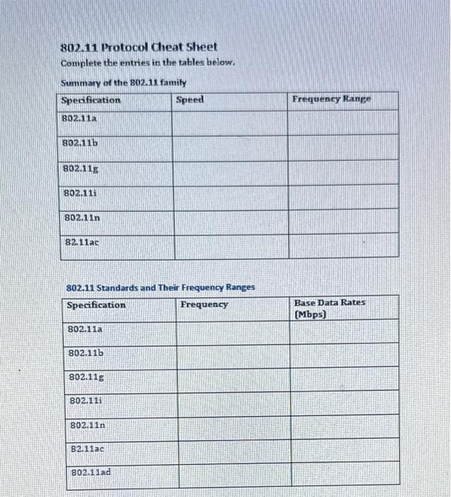 Solved 802.11. Protocol Cheat Sheet Complete the entries in | Chegg.com