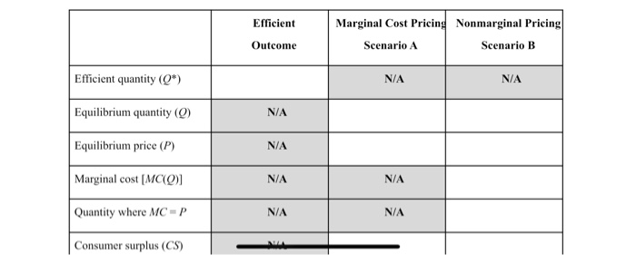 Solved Model Assumptions The model used in this assignment | Chegg.com