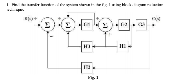 Find the transfer function of the system shown in the | Chegg.com