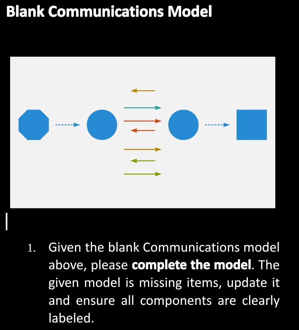 Solved Blank Communications ModelGiven the blank | Chegg.com