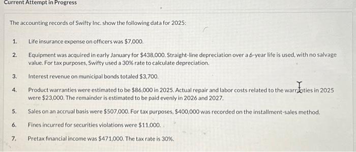 Solved The accounting records of Swifty Inc. show the | Chegg.com