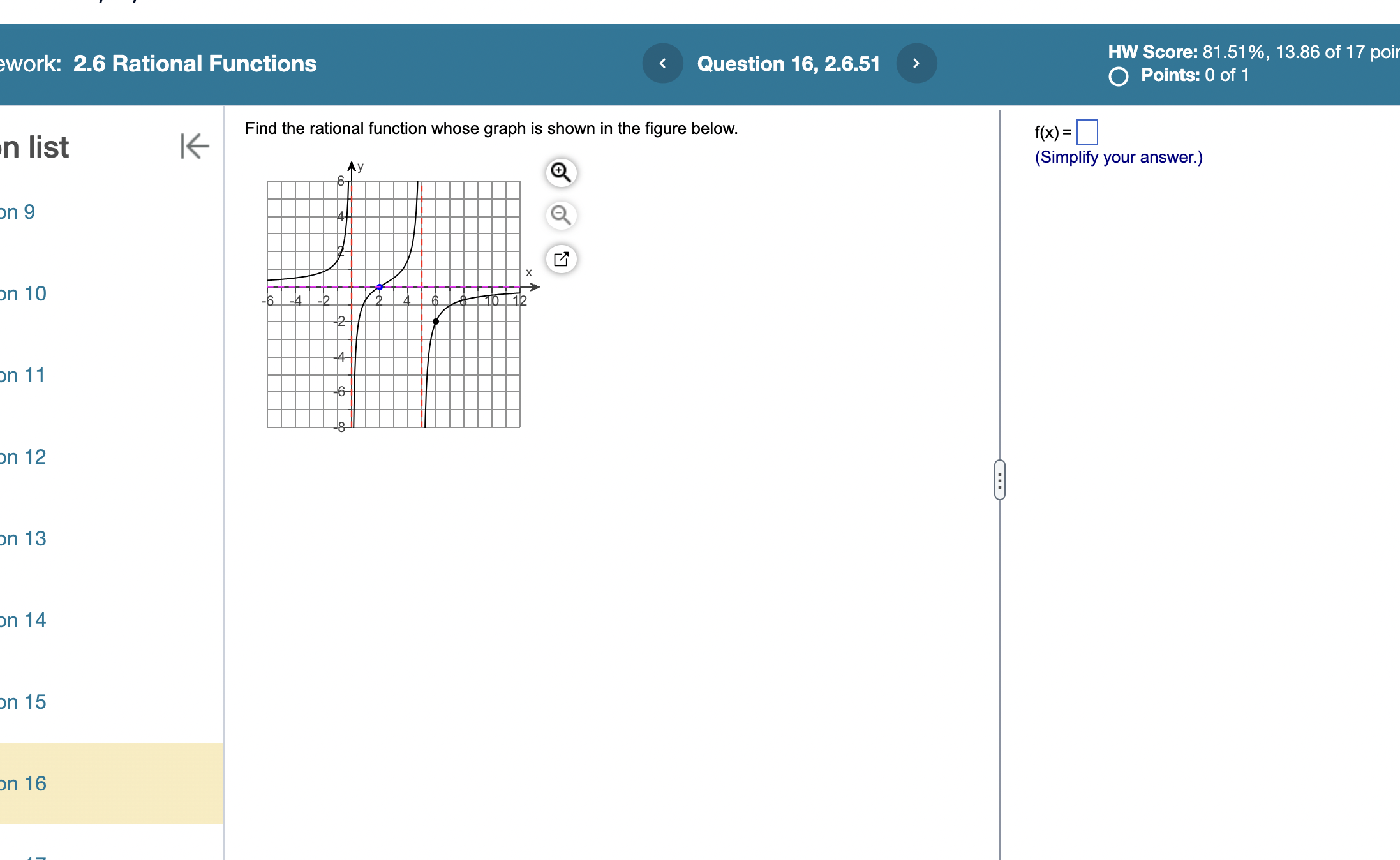 Solved Find the rational function whose graph is shown in | Chegg.com
