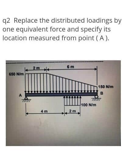 Solved q2 Replace the distributed loadings by one equivalent | Chegg.com