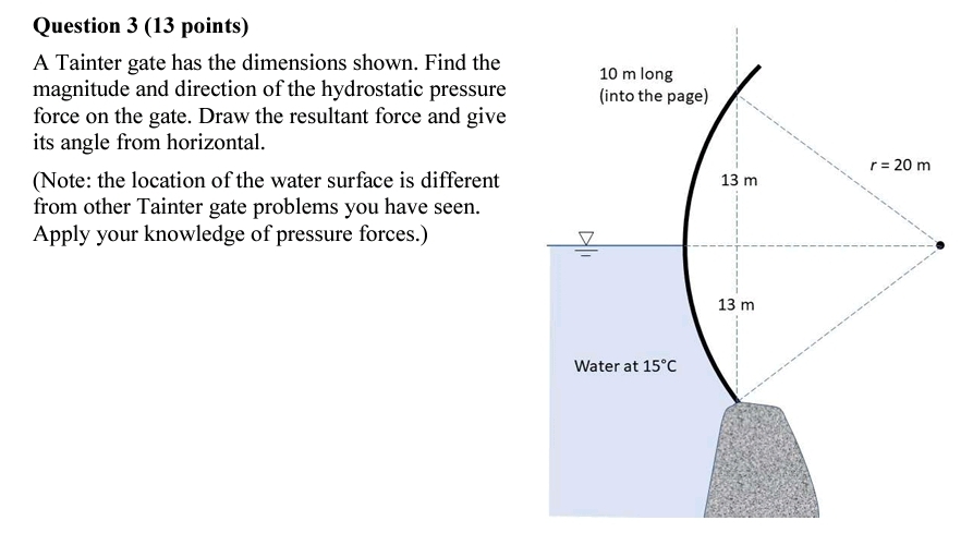 Solved Question 3 (13 ﻿points)A Tainter gate has the | Chegg.com