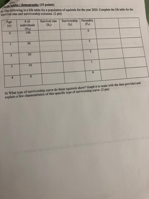 ife tables / demography (15 points) a) The following | Chegg.com