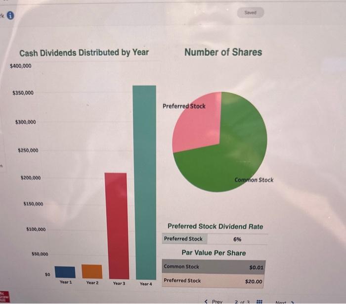 Solved Cash Dividends Distributed by Year Number of Shares | Chegg.com