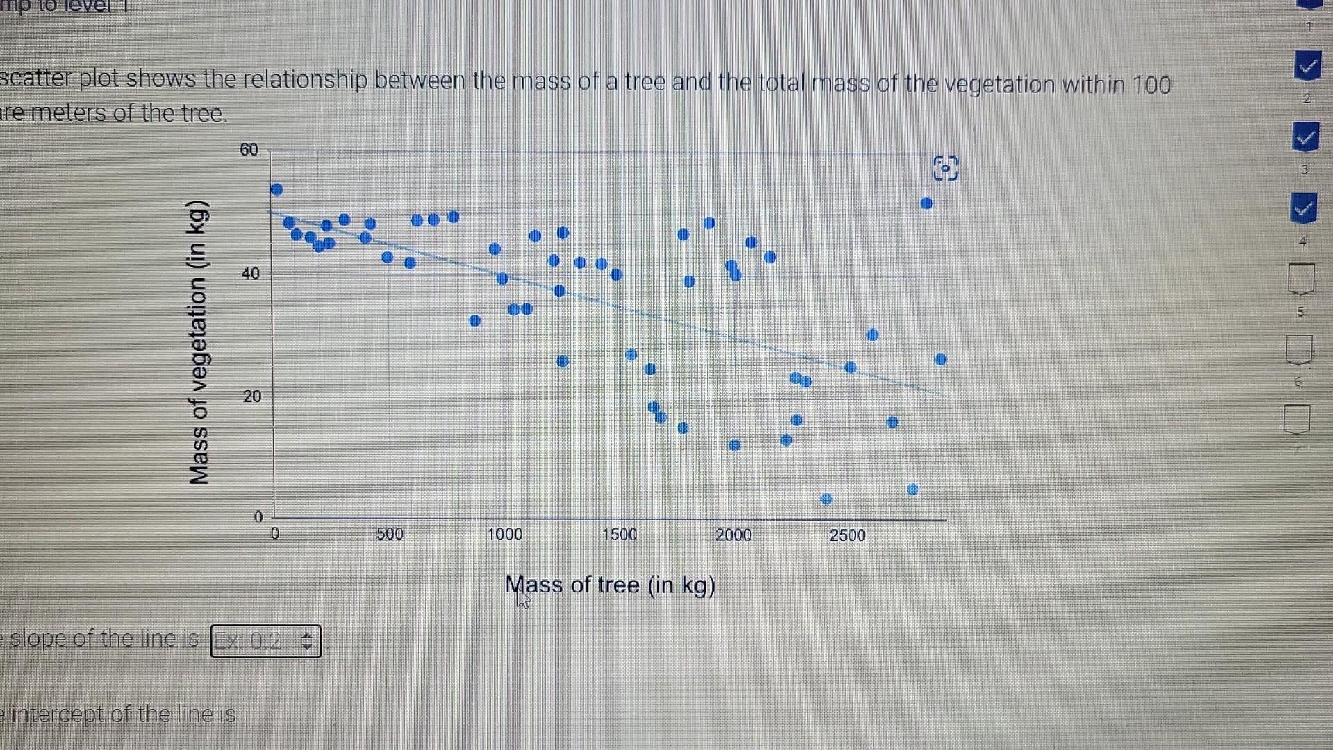 Solved scatter plot shows the relationship between the mass | Chegg.com