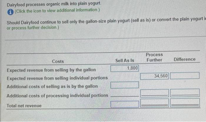 Solved Dairyfood processes organic milk into plain yogurt. | Chegg.com