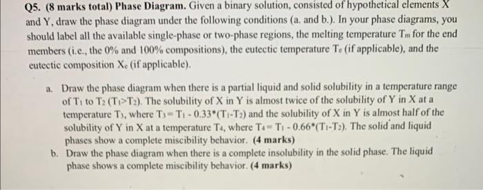 Solved Q5. (8 marks total) Phase Diagram. Given a binary | Chegg.com