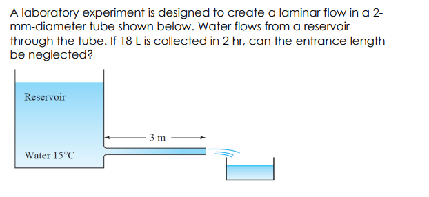 Solved a labarotory experiment is designed to create a | Chegg.com