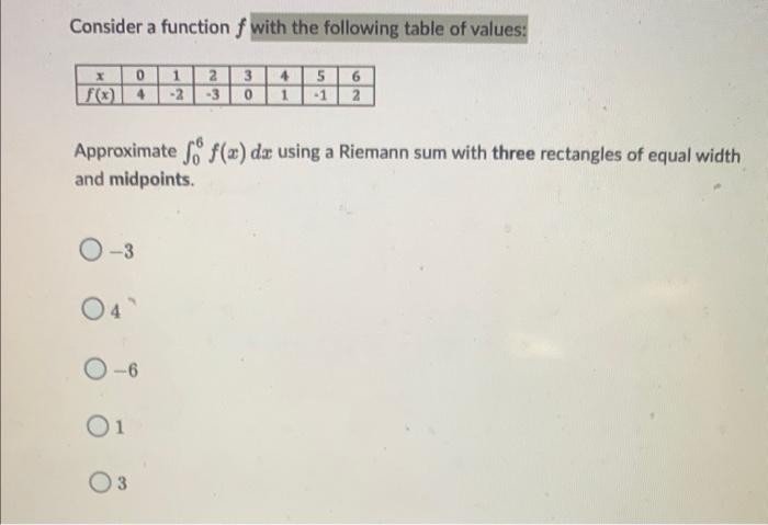 Solved Consider a function f with the following table of | Chegg.com