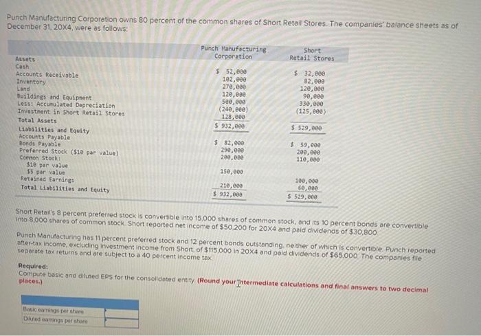 Solved Punch Manufacturing Corporation owns 80 percent of | Chegg.com