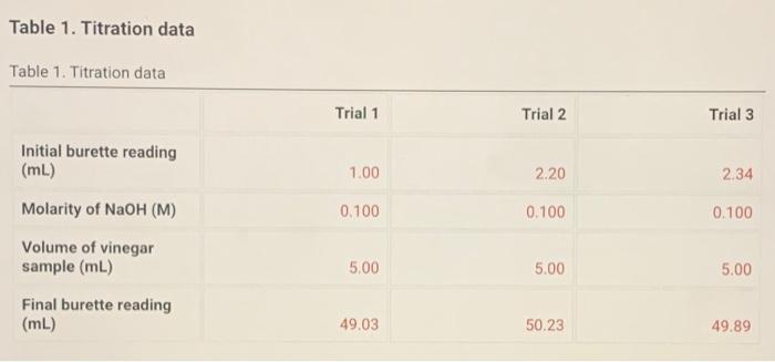 Solved Table 1. Titration data Table 1. Titration data Trial | Chegg.com