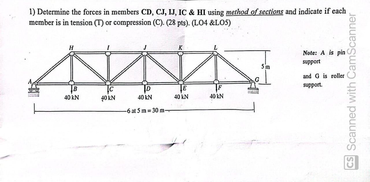 [Solved]: Determine the forces in members CD, CJ, IJ, IC &am