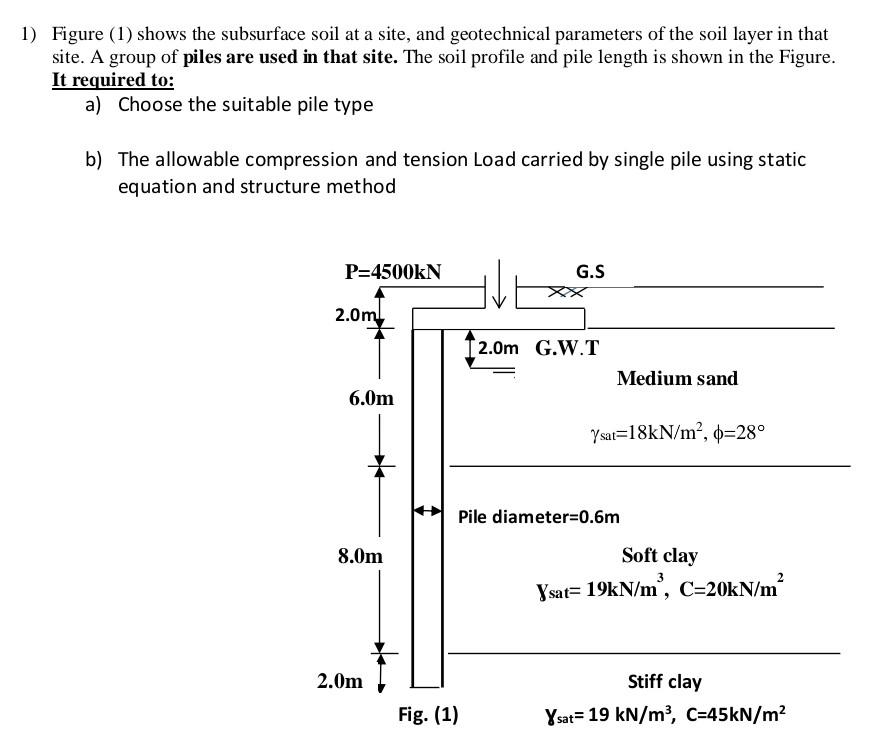 Solved 1) Figure (1) shows the subsurface soil at a site, | Chegg.com