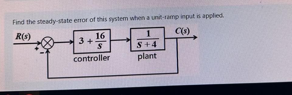 Solved Find the steady-state error of this system when a | Chegg.com