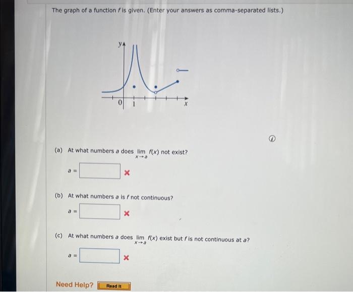 Solved The graph of a function f is given. (Enter your | Chegg.com