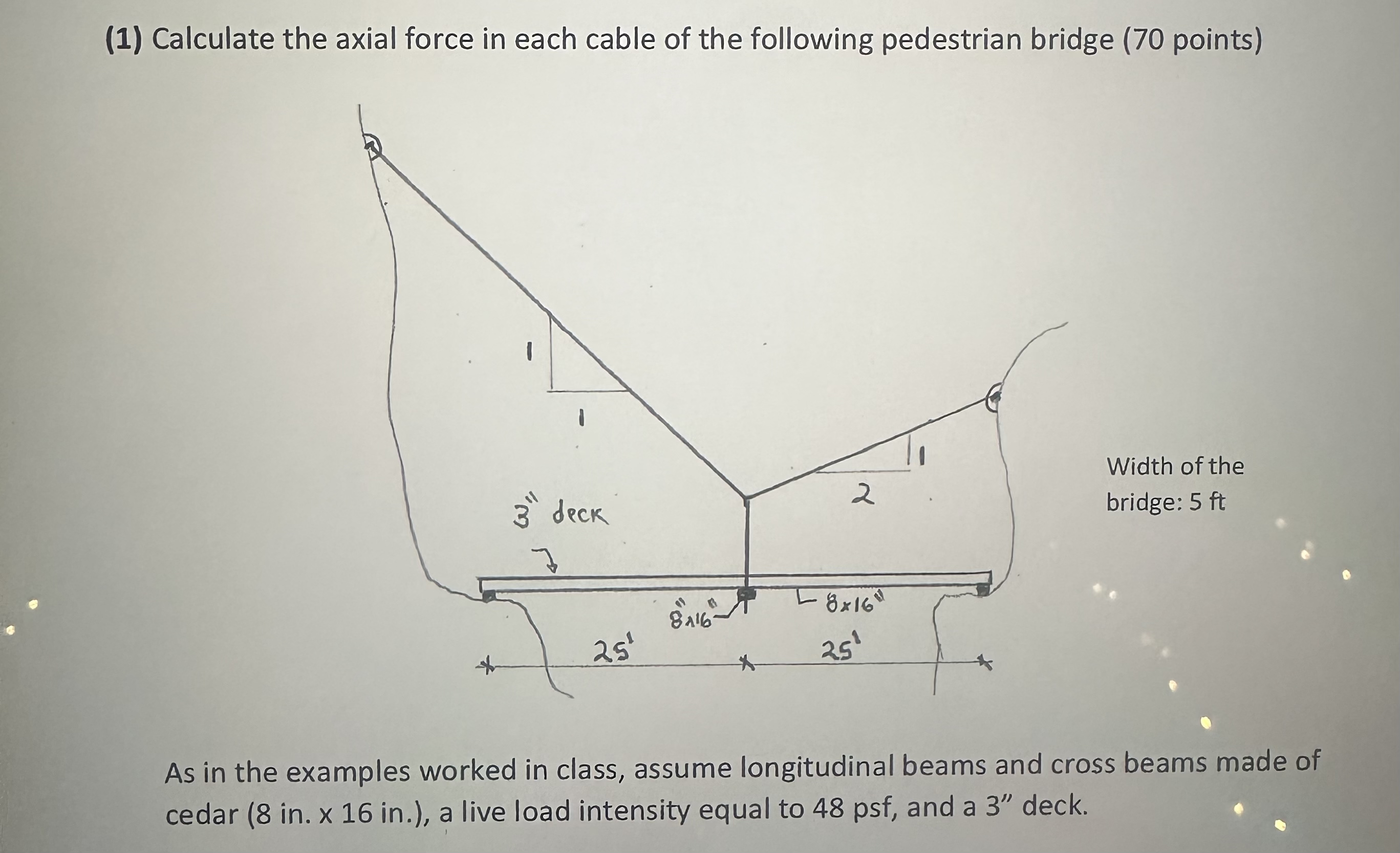Solved (1) ﻿Calculate the axial force in each cable of the | Chegg.com