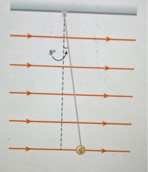 Solved A 8.40-g charged insulating ball hangs on a 20.5 cm | Chegg.com