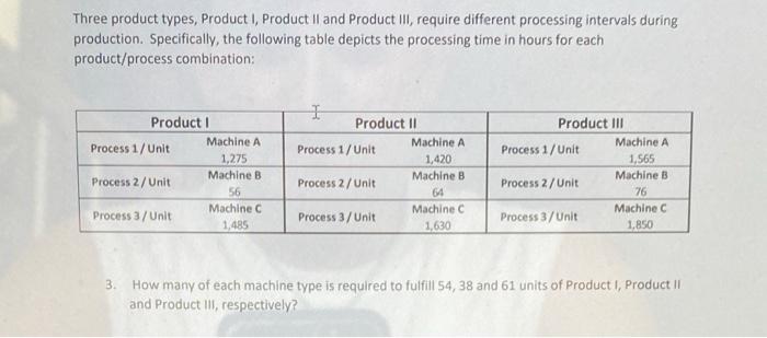 Solved Three product types, Product I, Product II and | Chegg.com