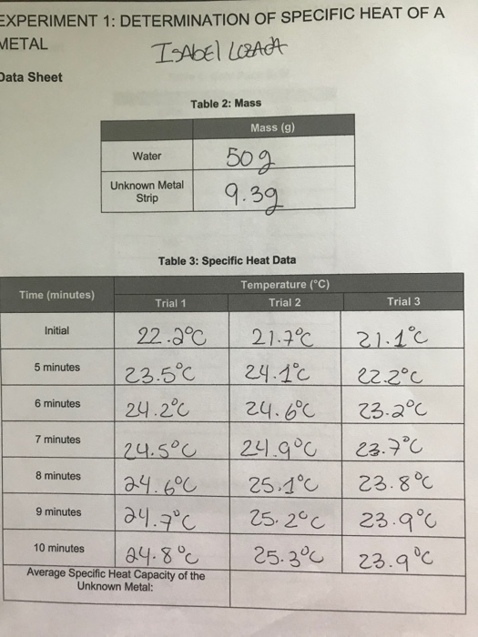 Solved whats the average specific heat capacity of the | Chegg.com